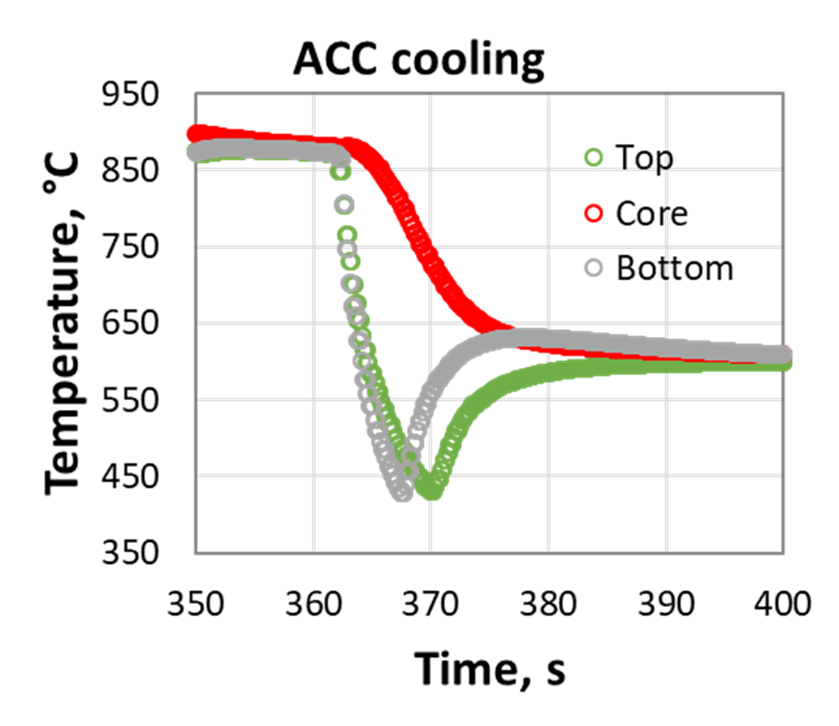 ACC cooling | Ocas